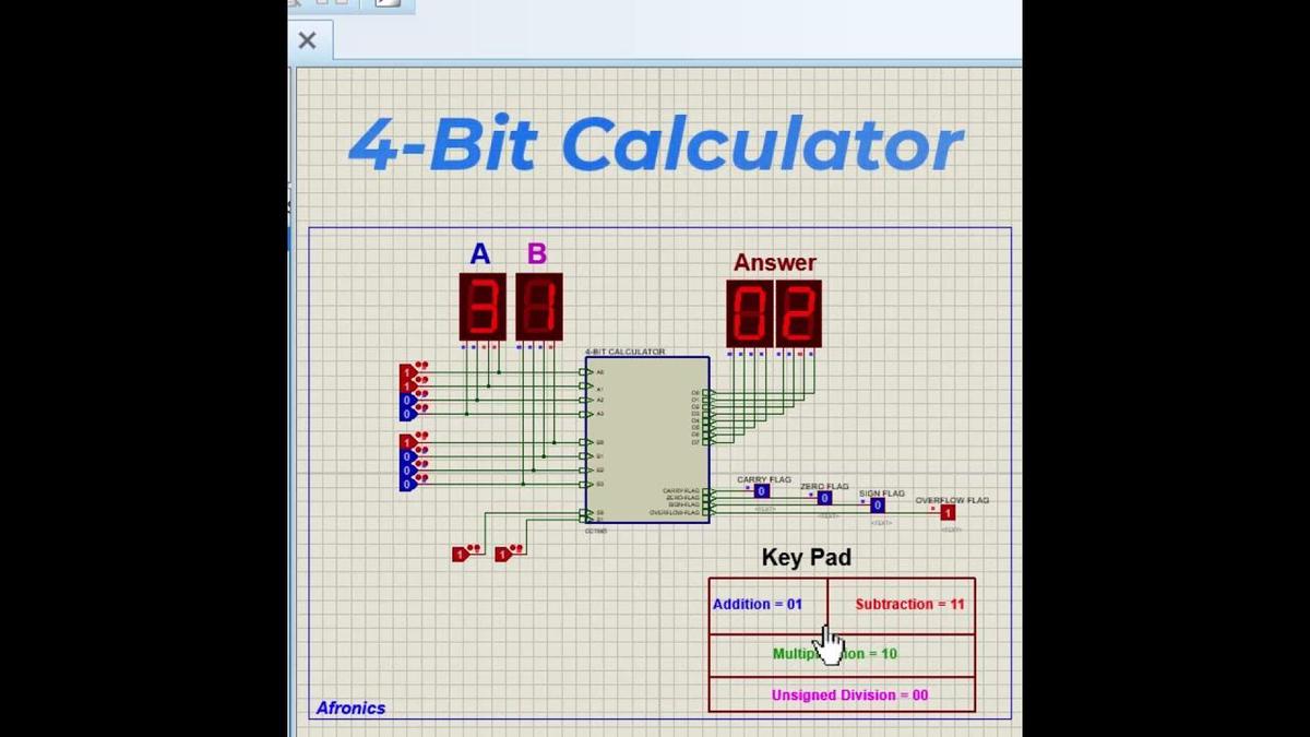 Build a 4-Bit Calculator Using Logic Gates
